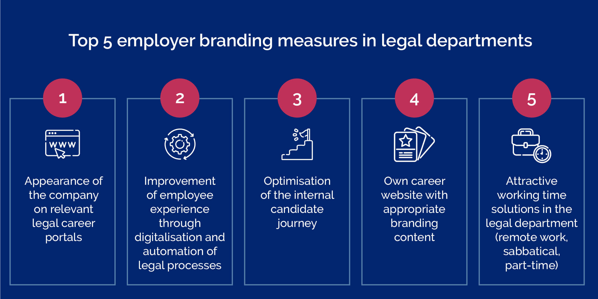 Legal Recruiting: Here’s how it works | Legartis