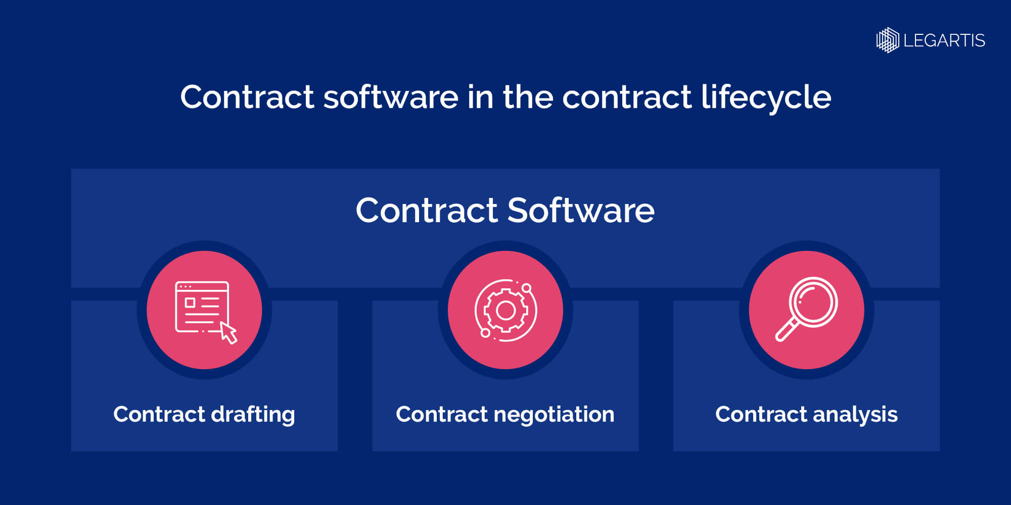 Contract Software: Find the right one for you | Legartis