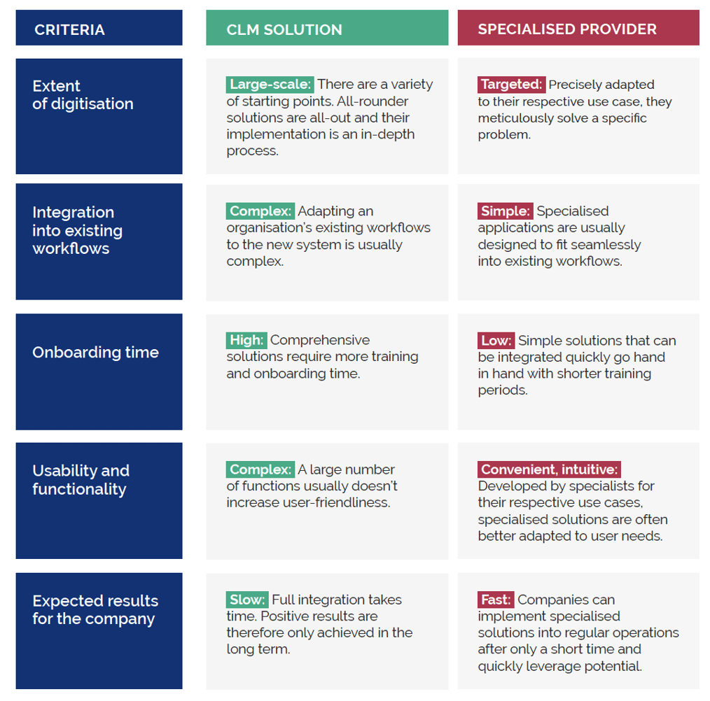 Legal Tech Companies: An Overview