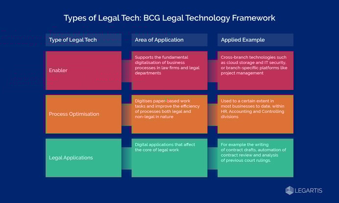 What is Legal Tech (Legal Technology)?