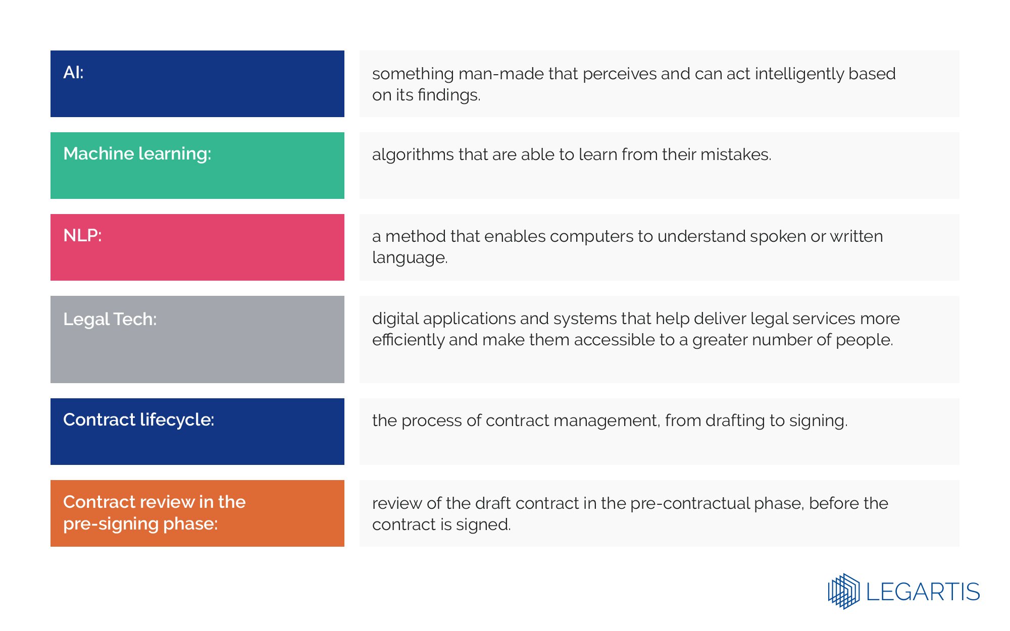 Legal AI Technology: Artificial Intelligence, Simply Explained