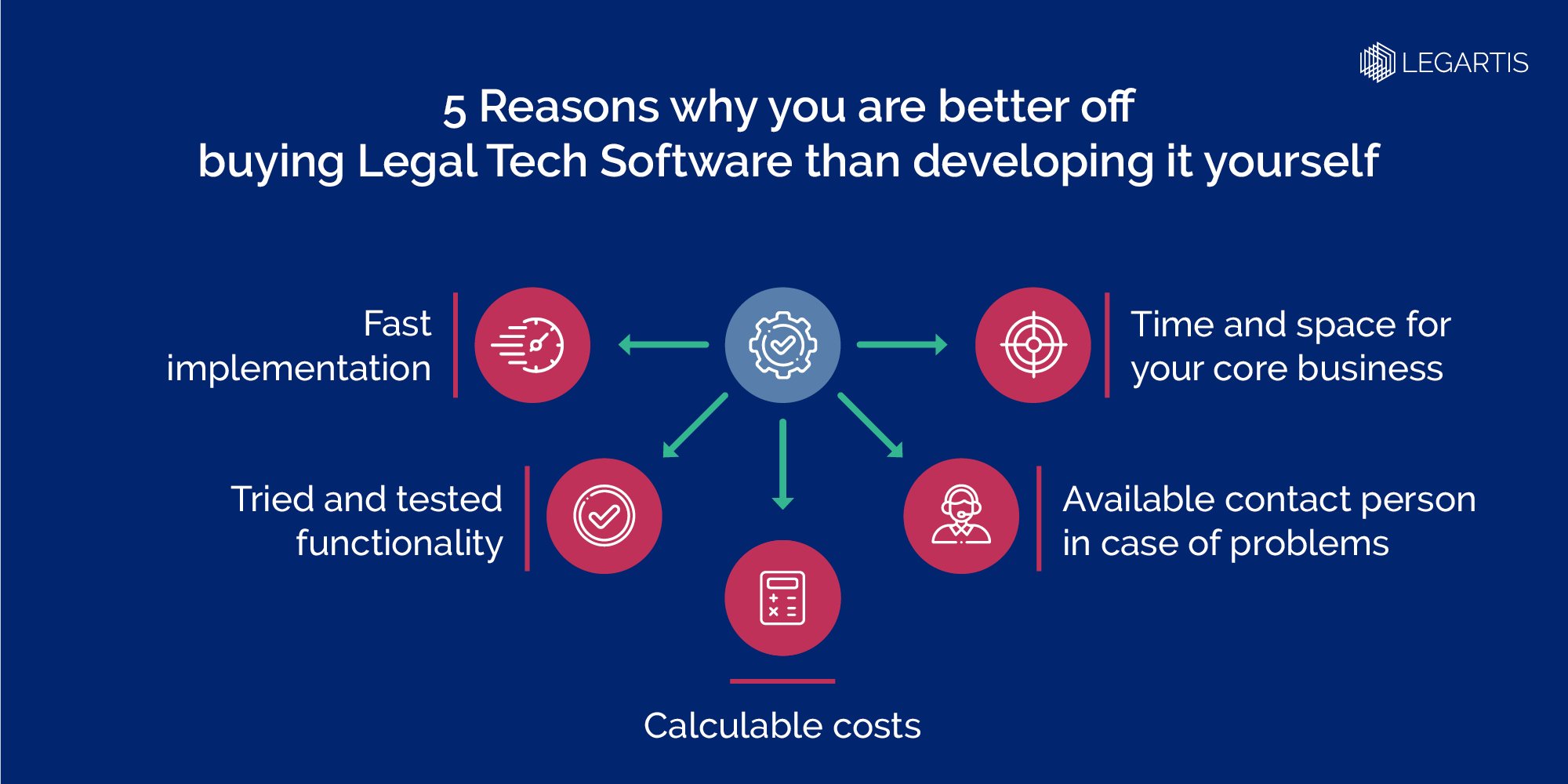 Legal Software: Make or Buy Decision | Legartis